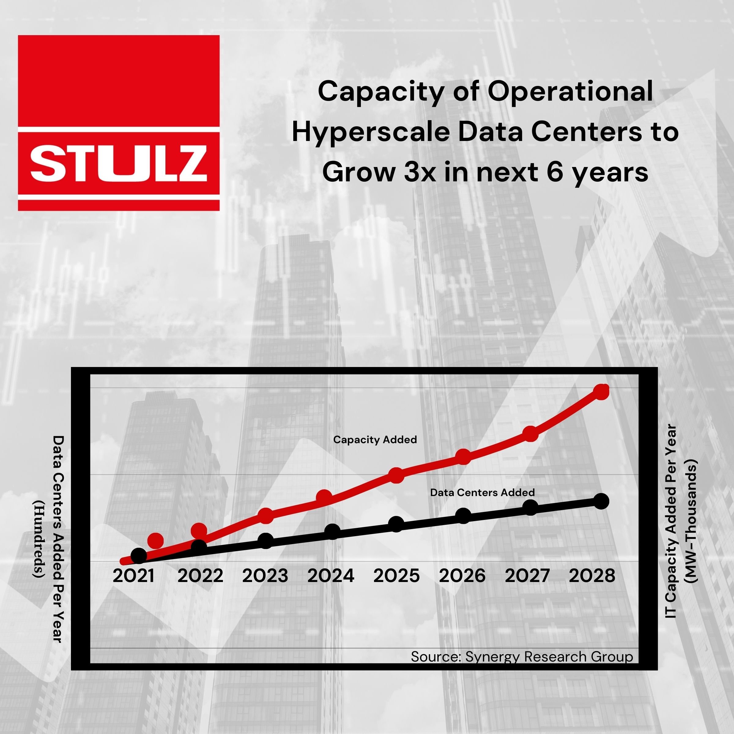 The Future of Hyperscale Data Centers